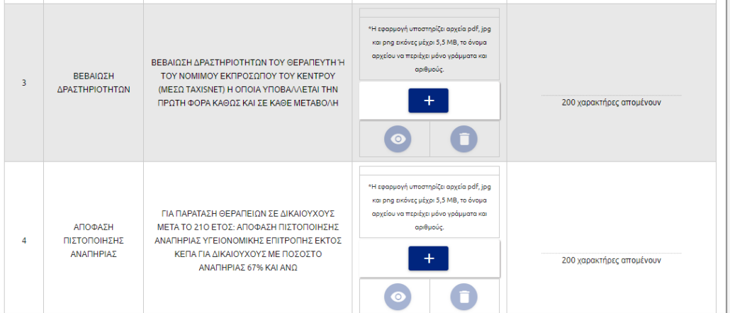 Διαδικασία υποβολής δικαιολογητικών για αποζημίωση θεραπειών ειδικής ...